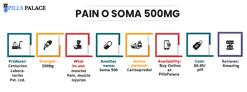 Pain o soma 500 - Treat Muscle Pain | Pillspalace